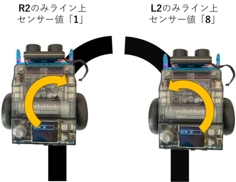 【PythonでmBot2プログラミング】ライントレース～クアッドRGBセンサーとは～